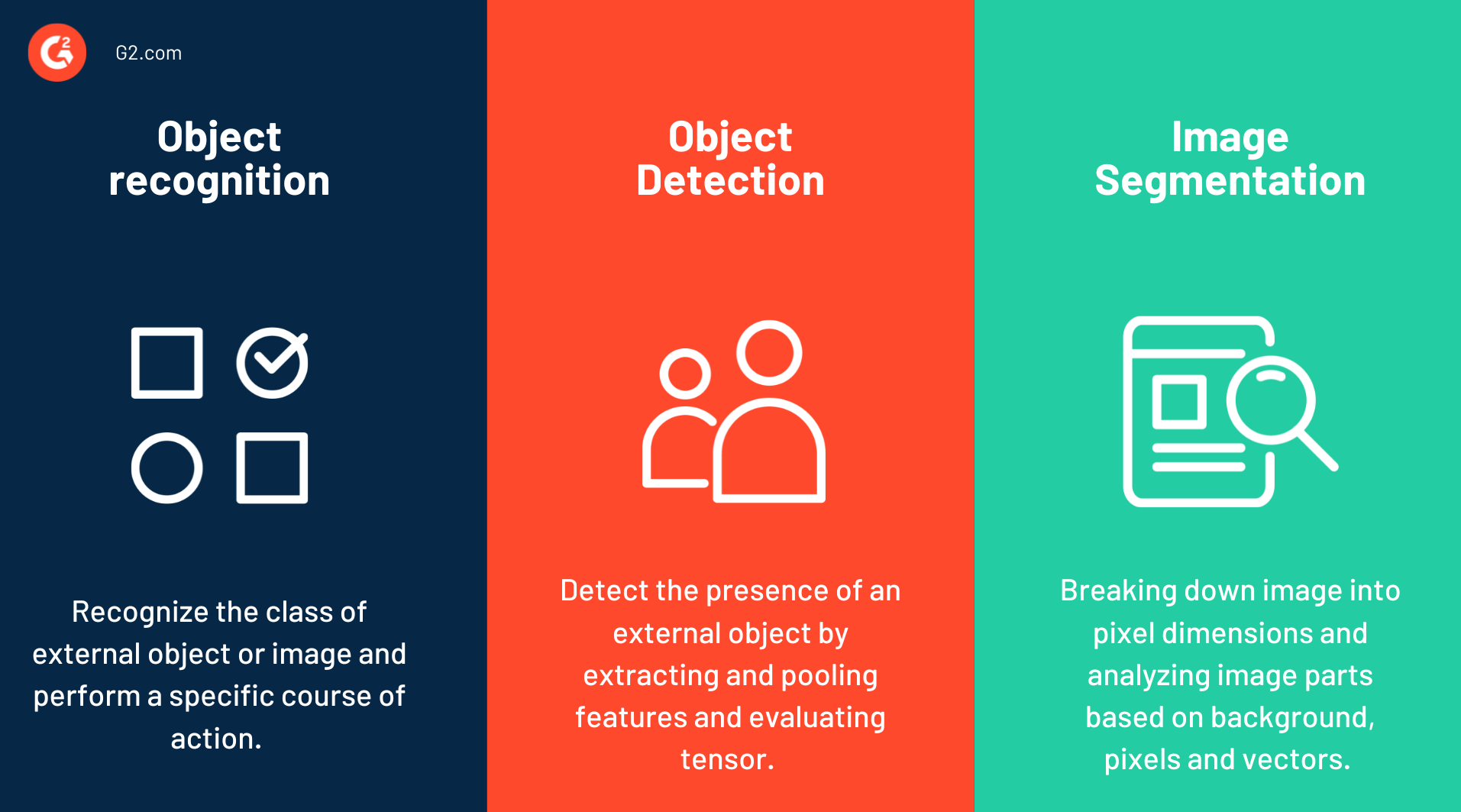 Object Recognition: What Is It and How It Works